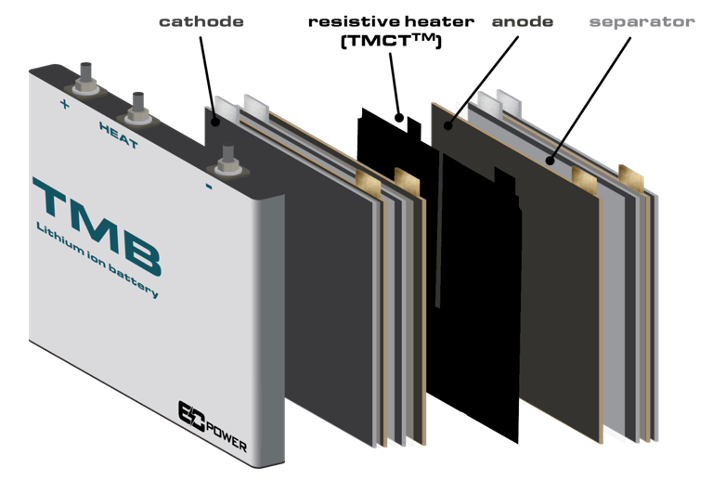 Intelliwings Blog | Li-Ion EV Battery Tech Advances
