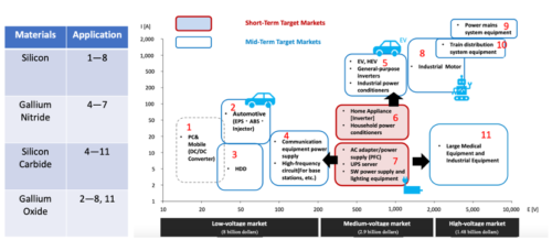 Gallium Oxide Helps Power the Future